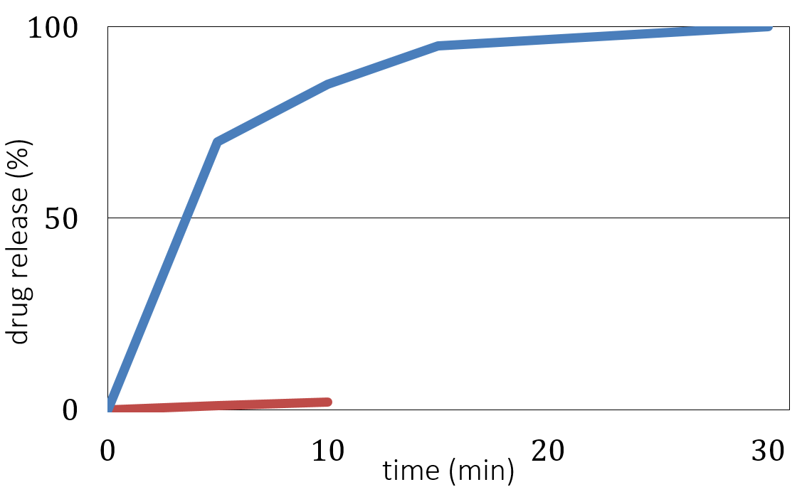 Taste-masked cellulose based pellets for compaction - Cellets