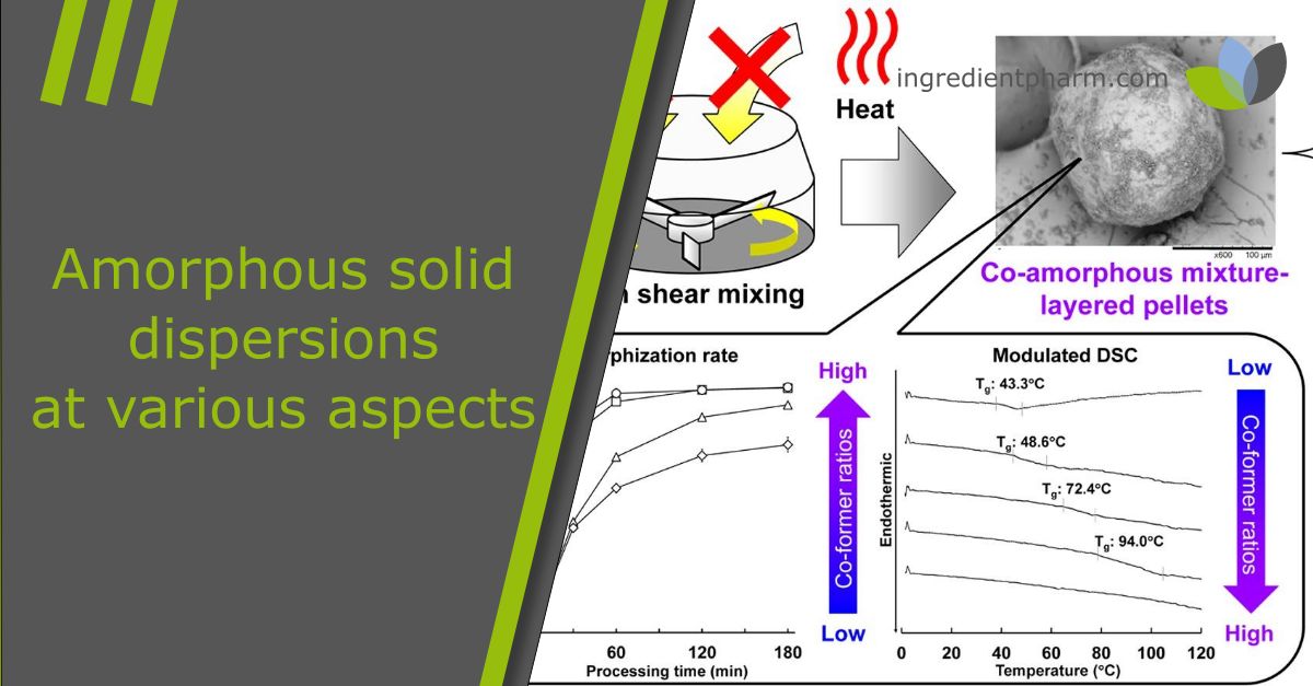 Amorphous Solid Dispersions: Advances in Drug Solubility