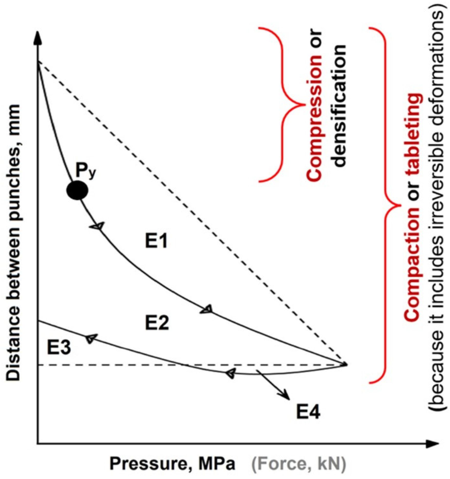Plasticity of Microcrystalline Cellulose Spheres (with CELLETS 500)