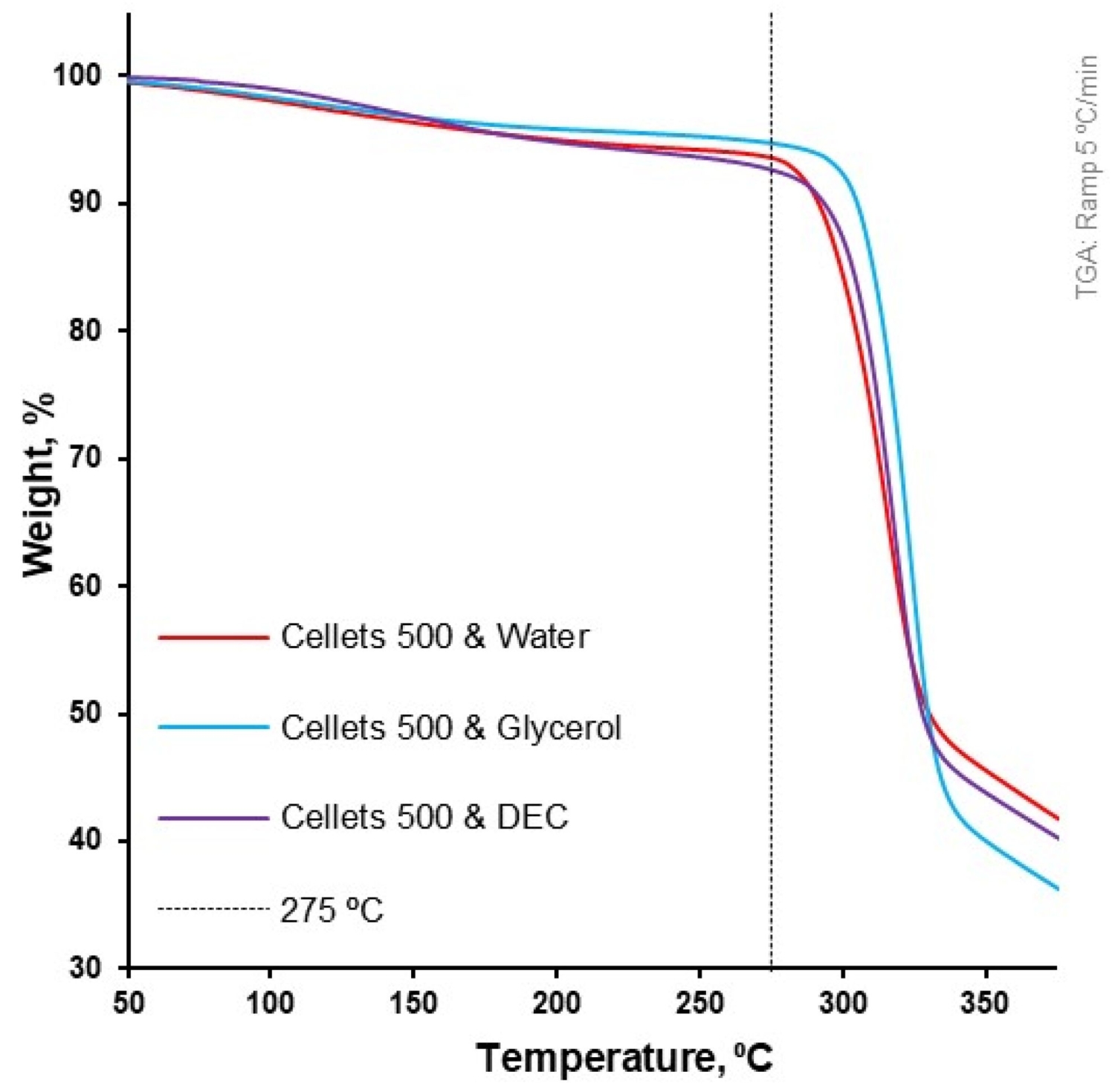 Plasticity of Microcrystalline Cellulose Spheres (with CELLETS 500)